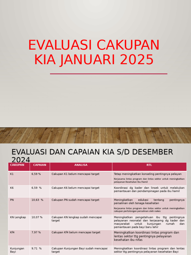 Evaluasi Kia Januari 2024 | PDF