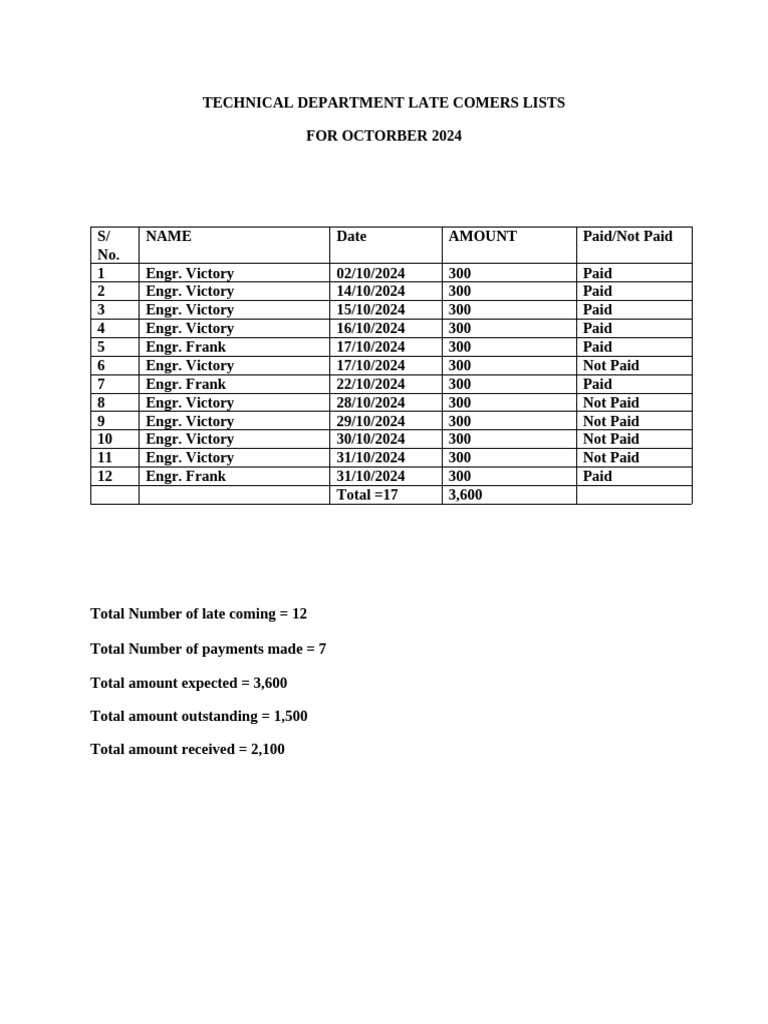 TECHNICAL DEPARTMENT LATE COMERS LISTS Octorber | PDF