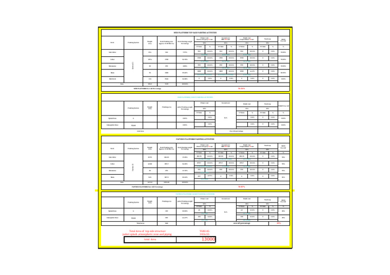 Platforms_painting_follow-up_sheet(1)(AutoRecovered) | PDF | Industrial ...
