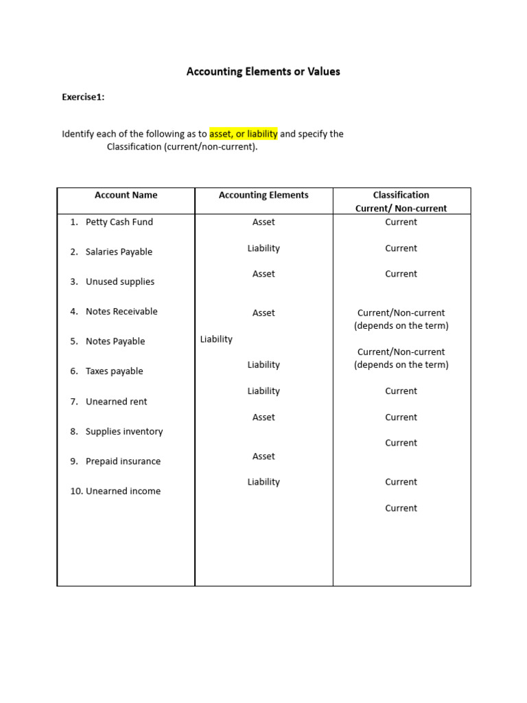 3.1-Excercise Accounting Elements or Values | PDF | Expense | Financial ...