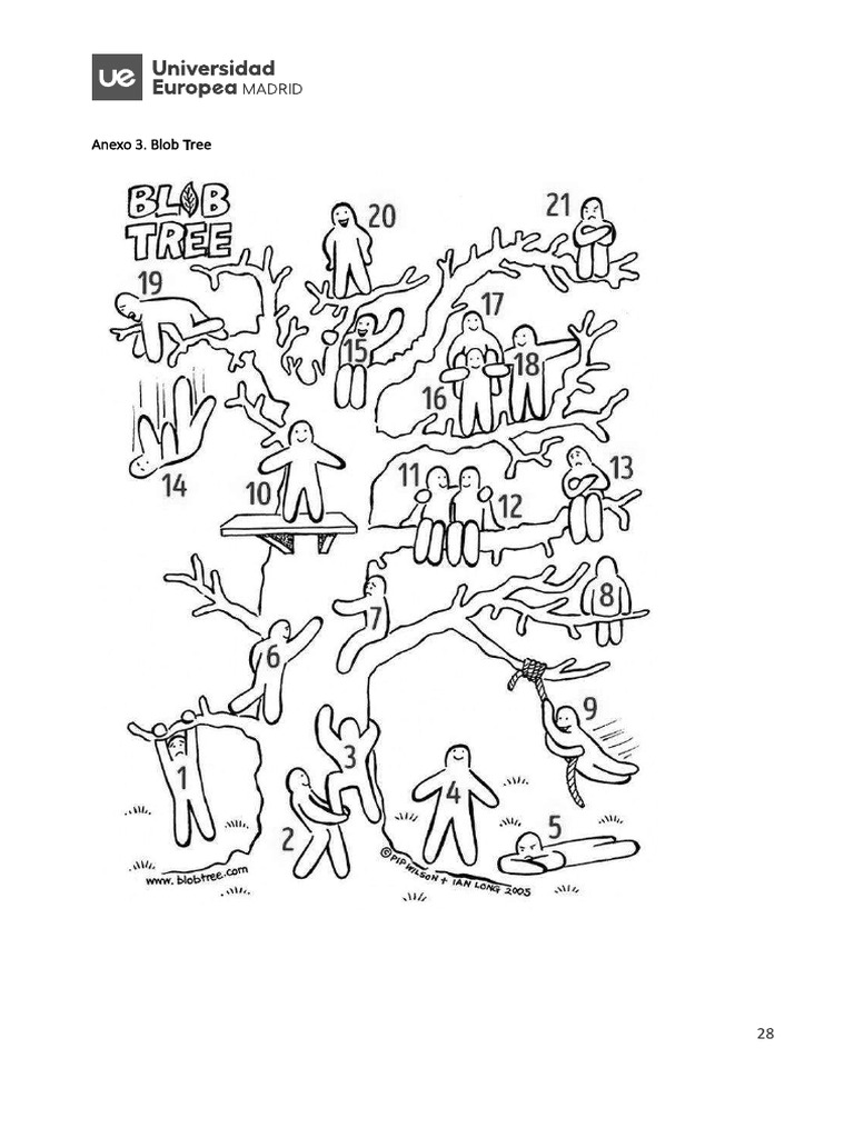 Blob Tree | PDF