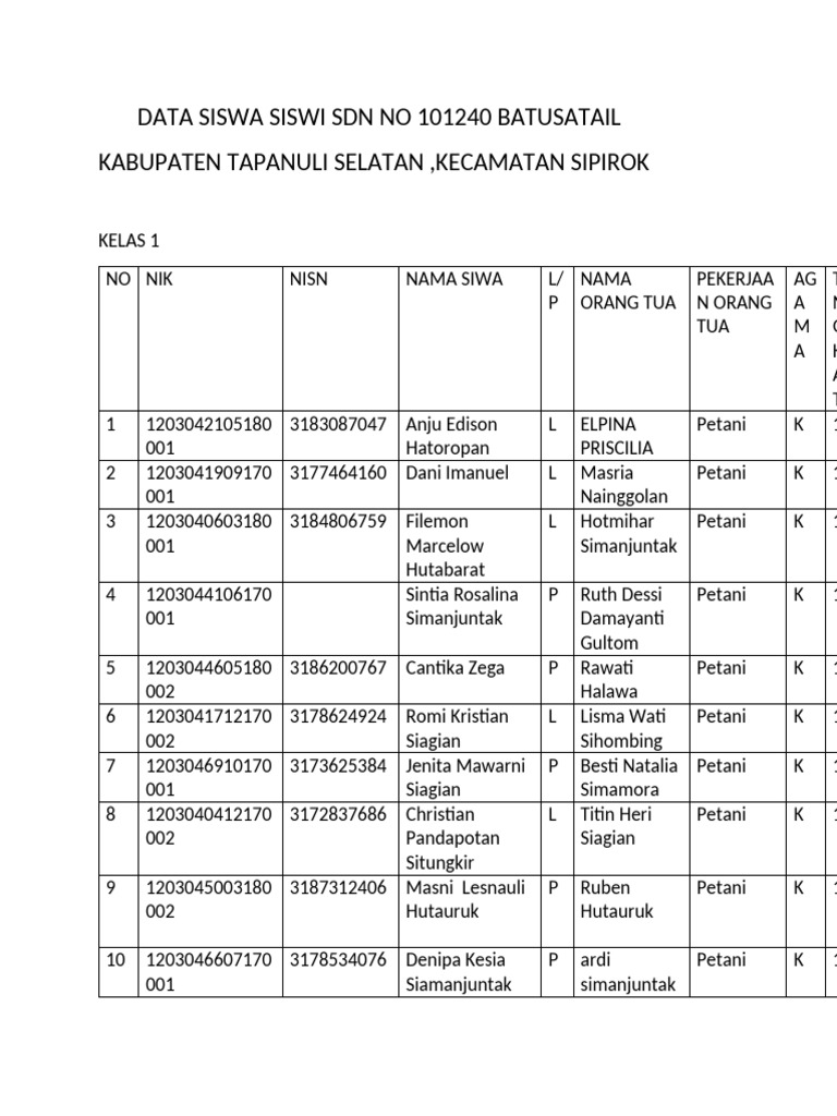 Data Siswa SDN 101240 Batusatail | PDF