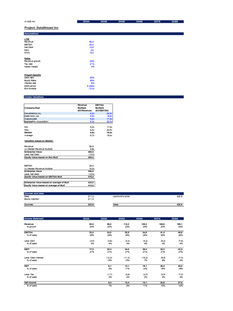 Merger Model Datastream | PDF | Revenue | Valuation (Finance)