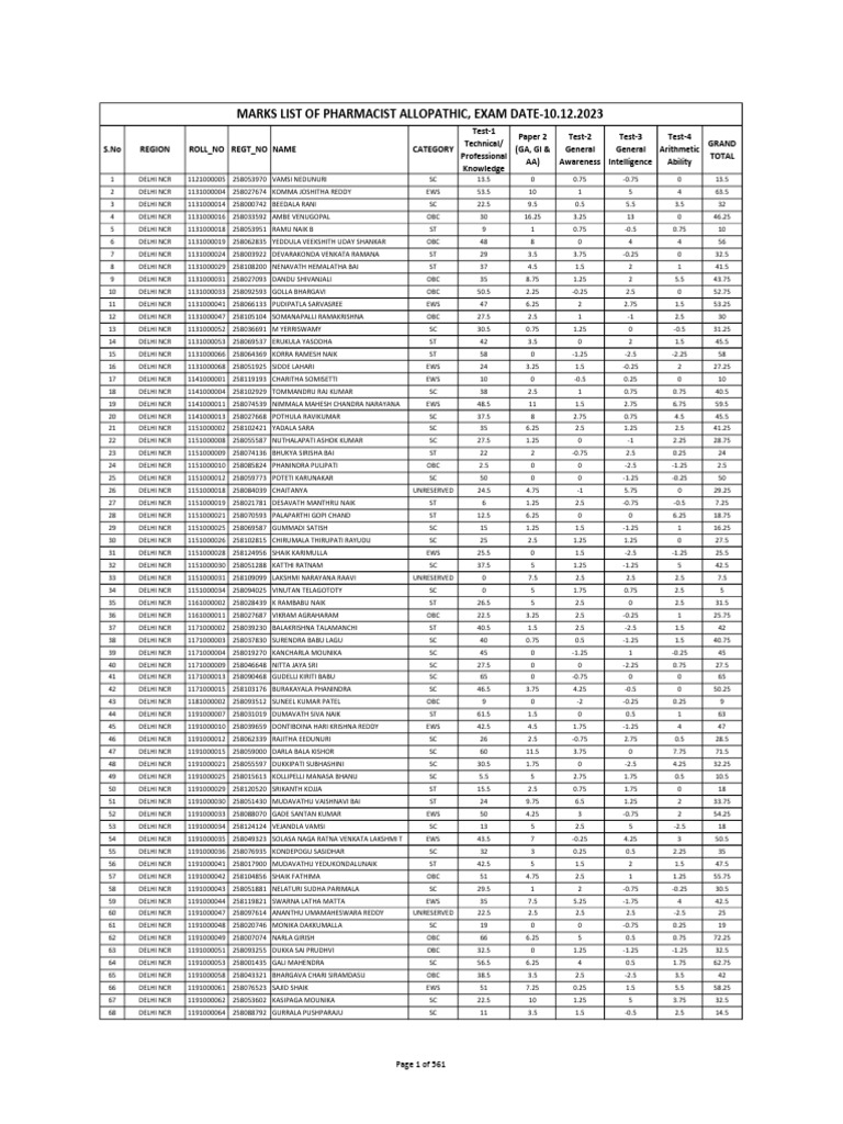 ESIC Pharmacist Result Summary | PDF