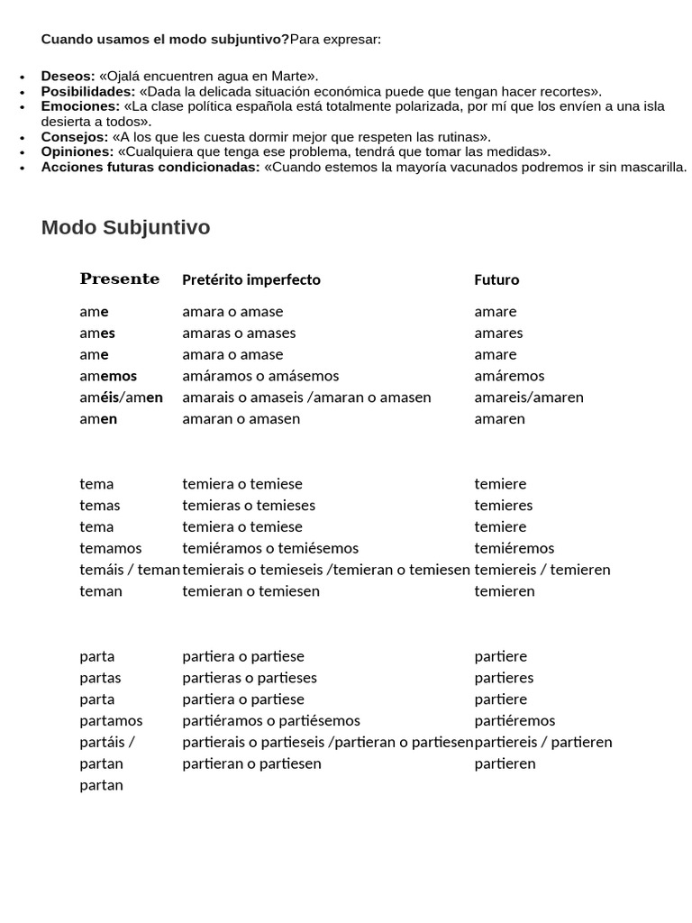 Uso del Modo Subjuntivo en Español | PDF