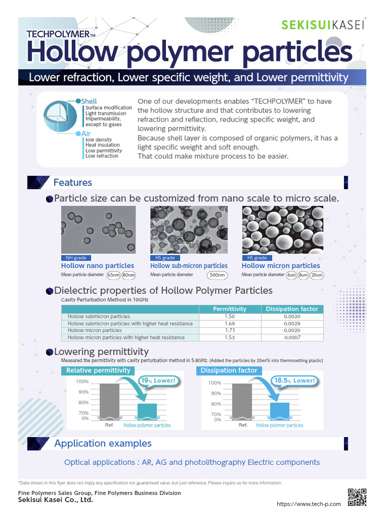 Hollow Polymer Particles | PDF
