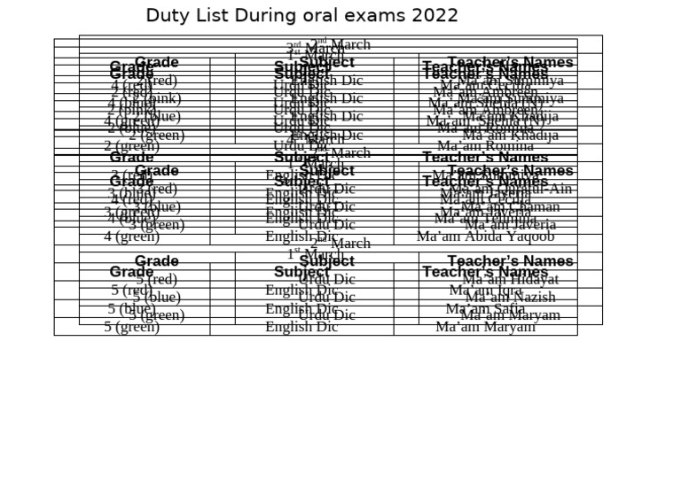 Oral Exam Duty Schedule 2022 | PDF