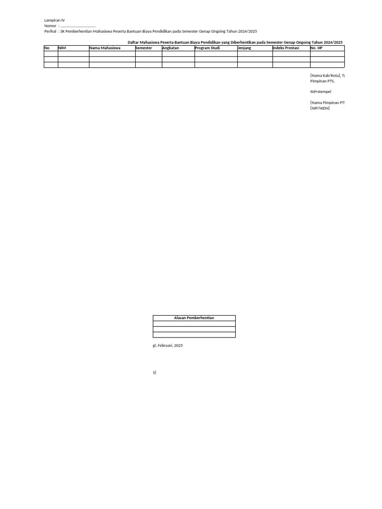 Format Lampiran SK BBP (Dibatalkan) | PDF