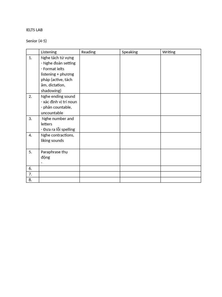 IELTS LAB | PDF
