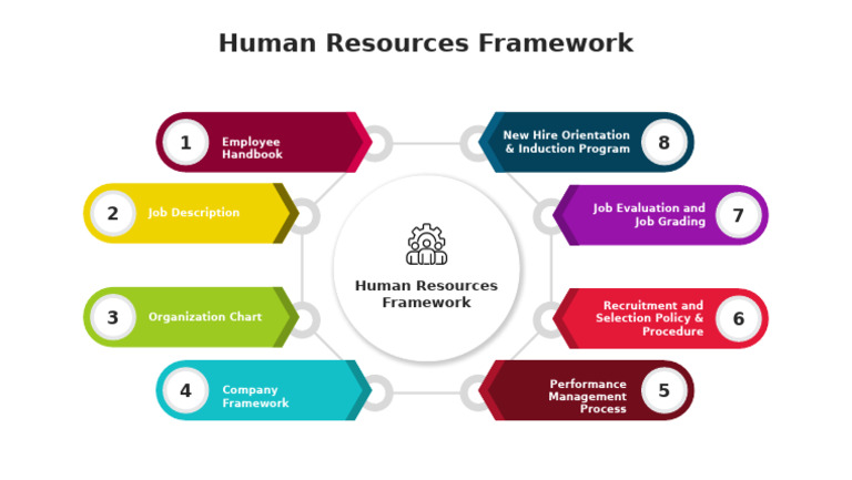 SlideEgg - 100579-Human Resources Framework PowerPoint Template | PDF