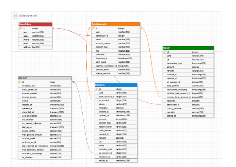 Guest Template-Dbdesigner | PDF