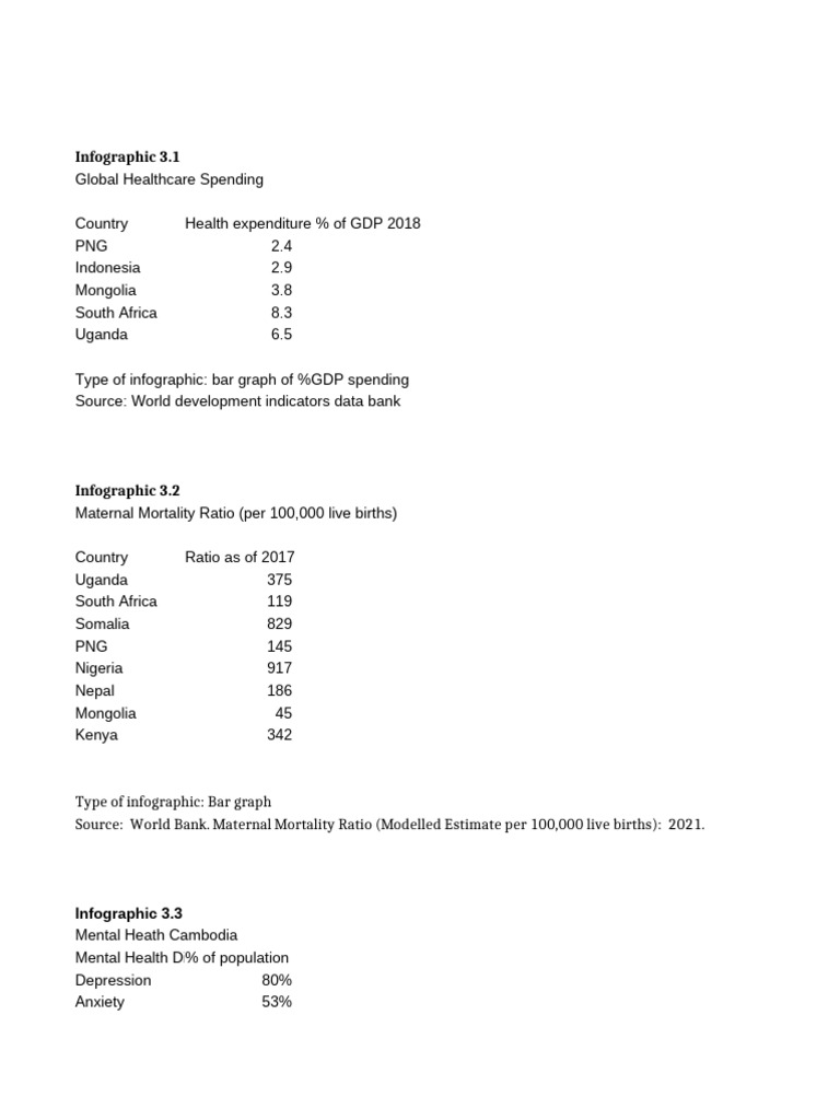 Chapter 3 Infographics Complete | PDF | Infographics | Health Care