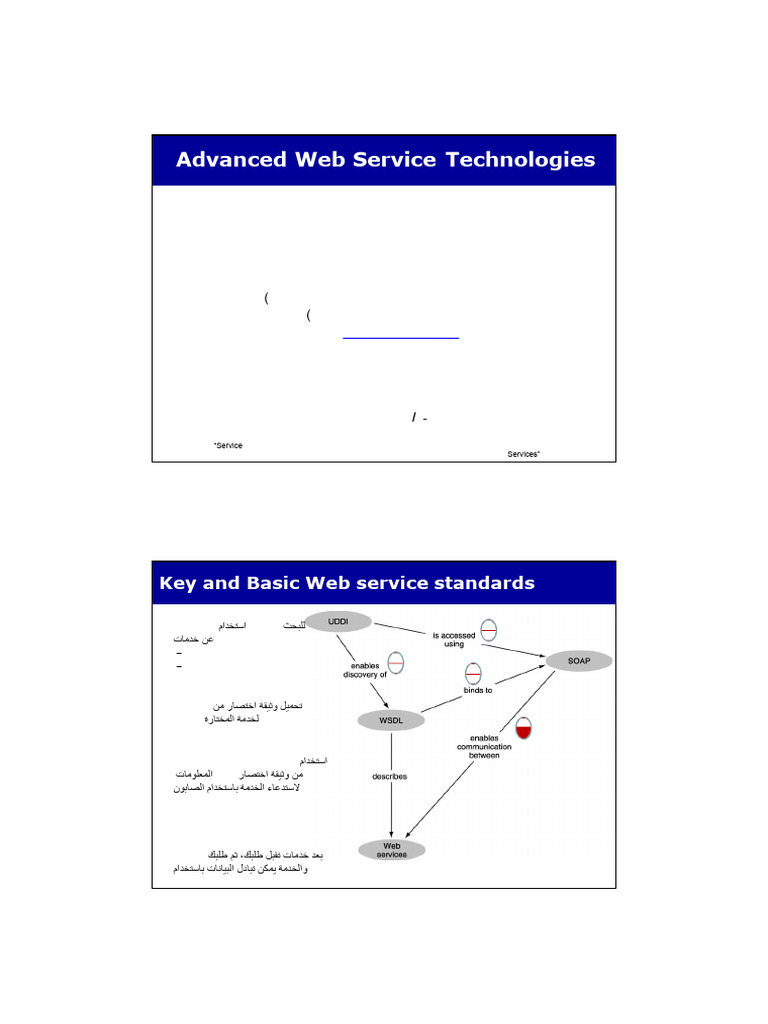 Chapter 8 Advanced Web Services | PDF