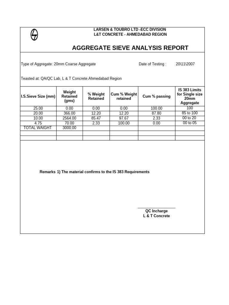 Sieve Analysis of,20mm,10mm & Sand 2009 - Copy | PDF | Concrete | Materials