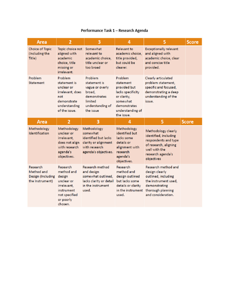 Q3-Performance-Task-Rubrics (1) | PDF | Evaluation | Argument