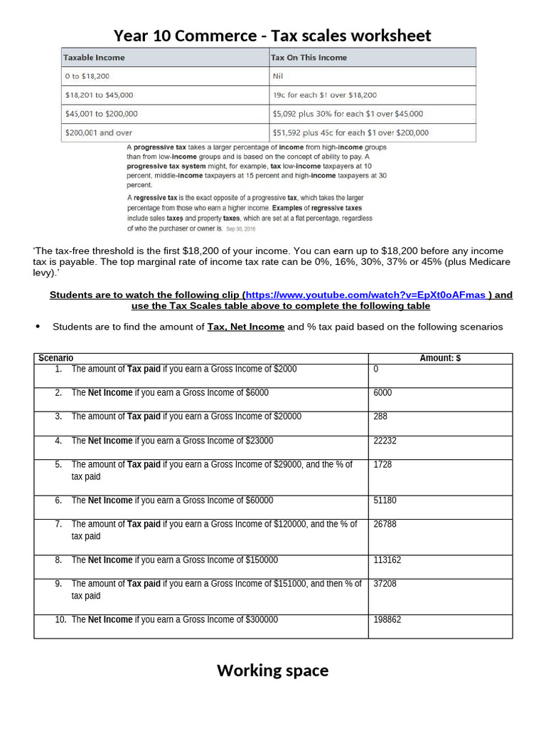Year 10 Commerce Tax Worksheet | PDF