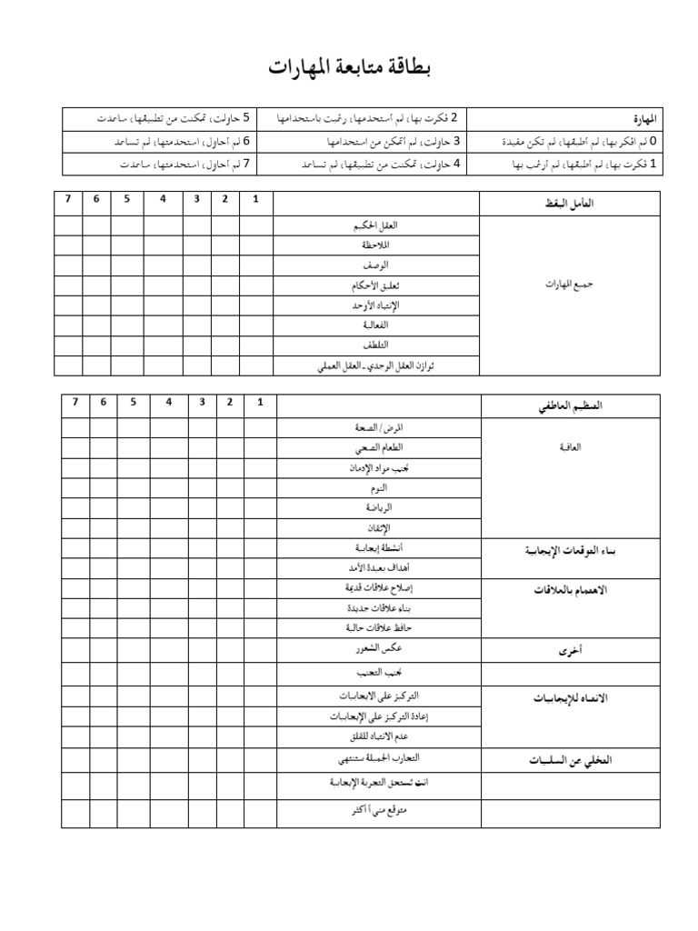 Skill Card | PDF