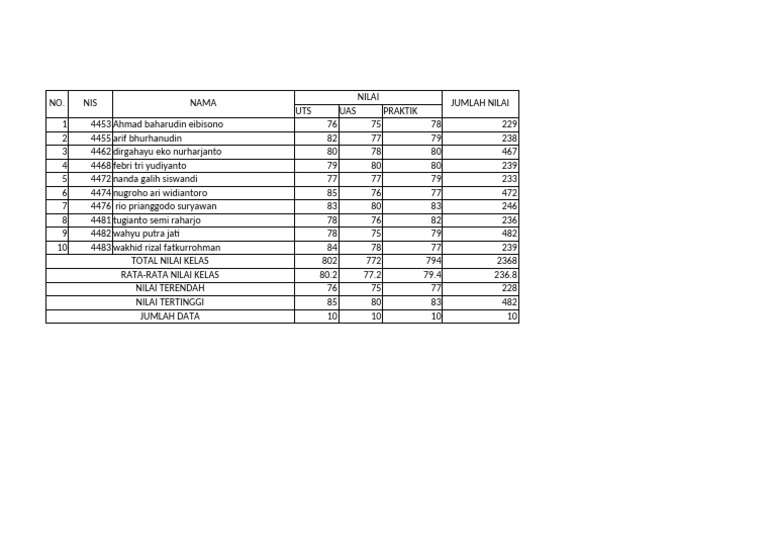 Dito 6b Tik Praktik 2 | PDF