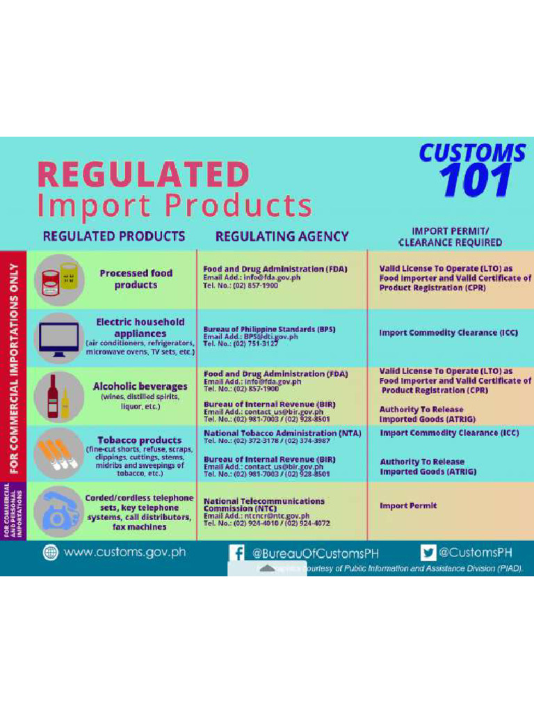 Boc Regulated Goods List | PDF
