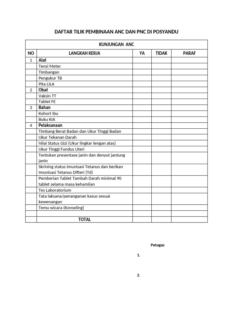 Daftar Tilik Pembinaan Anc | PDF