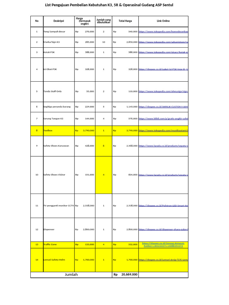 List Kebutuhan K3, 5R & op gudang ASP Sentul, Rev 1 | PDF