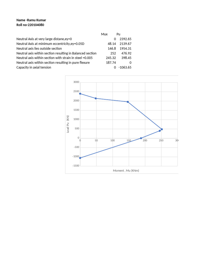 Neutral Axis Analysis in Structural Beams | PDF