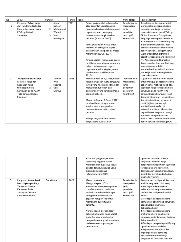 Rafika Alif - MSDM 7C | PDF