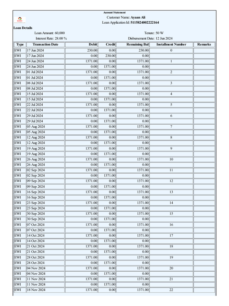Ayaan Ali Loan Account Statement | PDF | Financial Services | Financial Economics