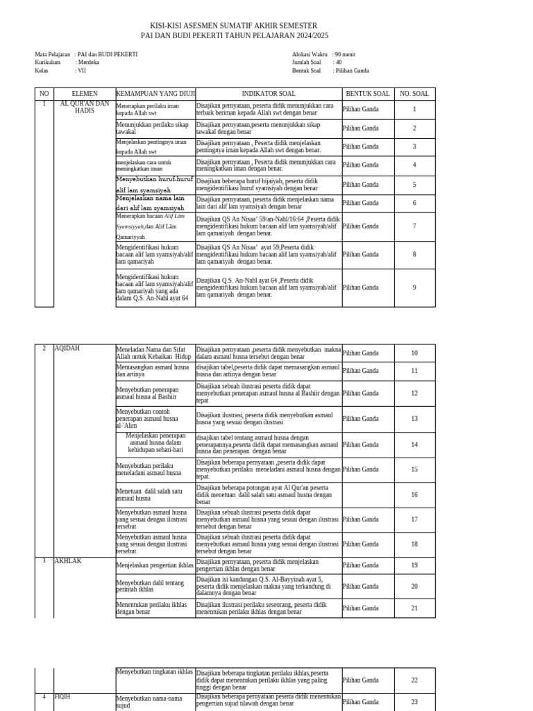 Kisi-Kisi Asas Pai-Bp Kelas 7 TH 2024-2025 | PDF