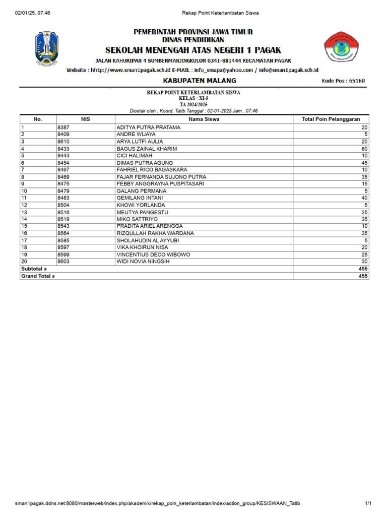 Kesiswaan - Tatib - Rekap Poin Keterlambatan kelas XI 5 | PDF