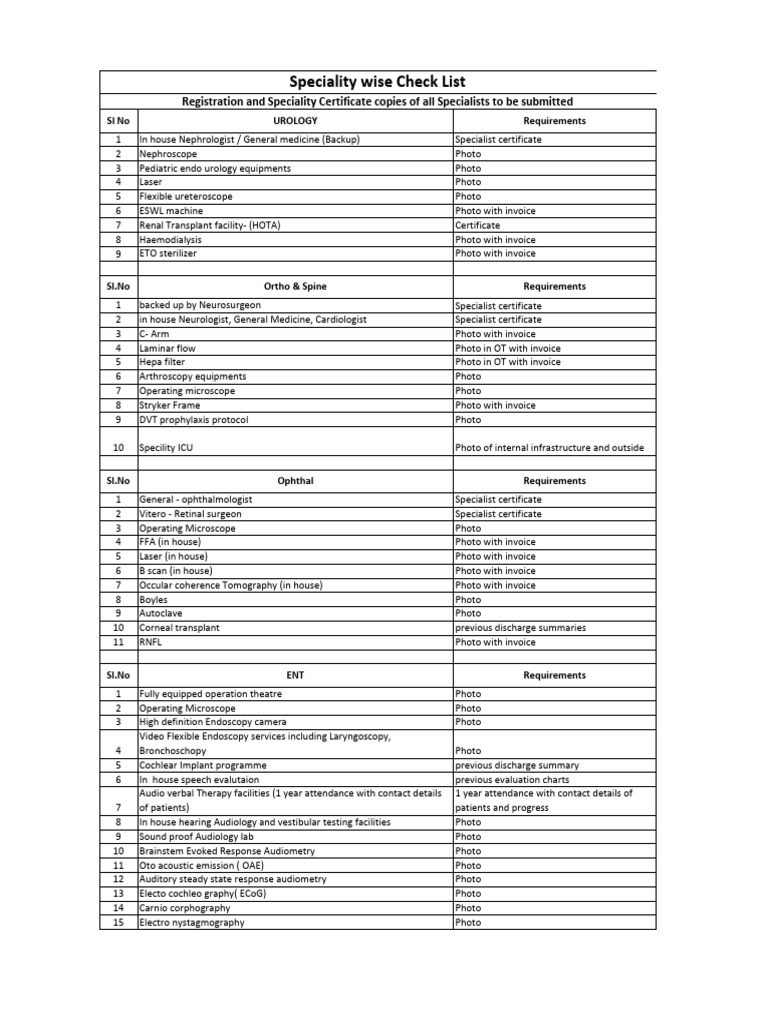 Speciality Wise Checklist | PDF | Audiology | Neurosurgery