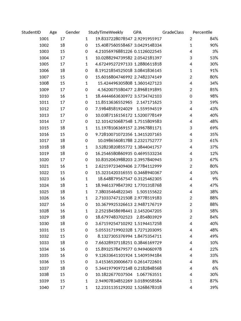 Student Performance Data | PDF