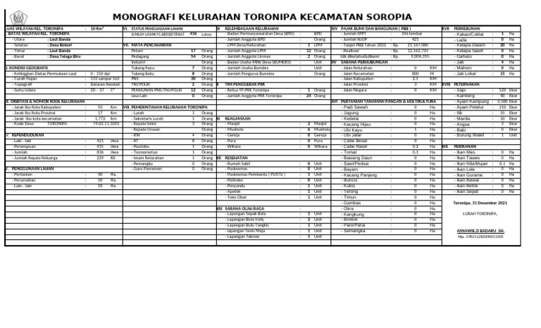 Monografi Kelurahan Toronipa 2021 | PDF