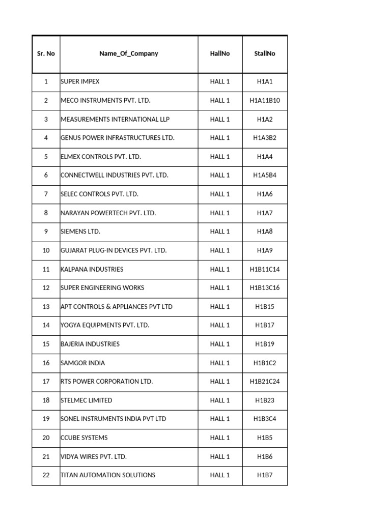 ELECRAMA 2023 Exhibitor List | PDF | Electricity