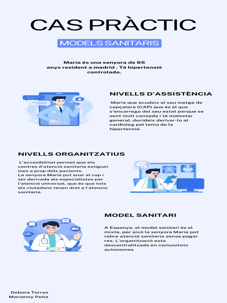 Infografía Cas Practic Marianny Peña y Debora Torres | PDF