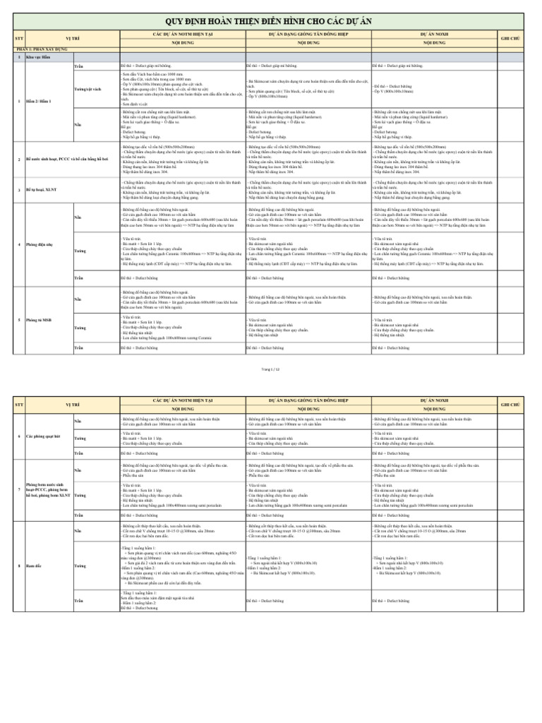 Sổ Tay Hoàn Thiện Mepf | PDF