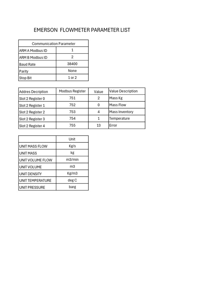 Emerson Flowmeter Modbus Parameters | PDF