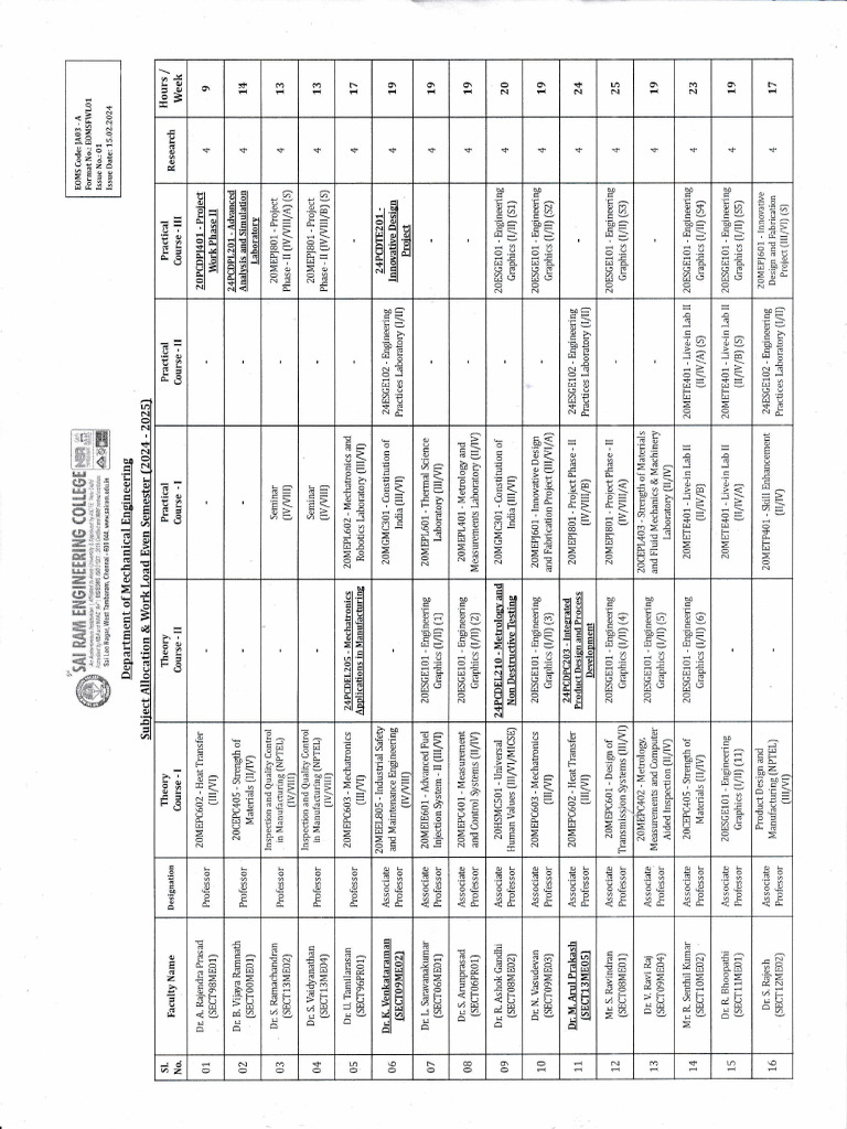 SEC - Mech - Subject Allocation - Even Semester (2024 - 2025) | PDF