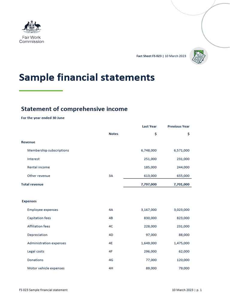 Finacial Statement Sample | PDF | Expense | Equity (Finance)