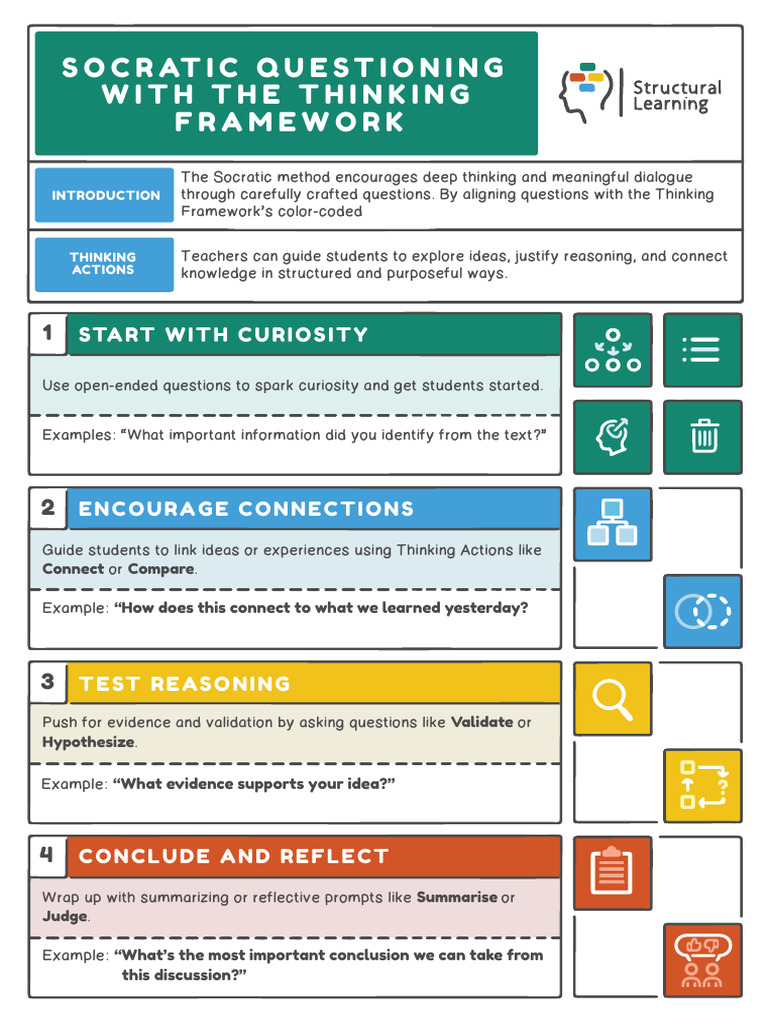Socratic Questioning | PDF