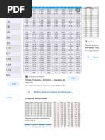 Tabela Conversao Polegadas em Milimetros PDF | PDF