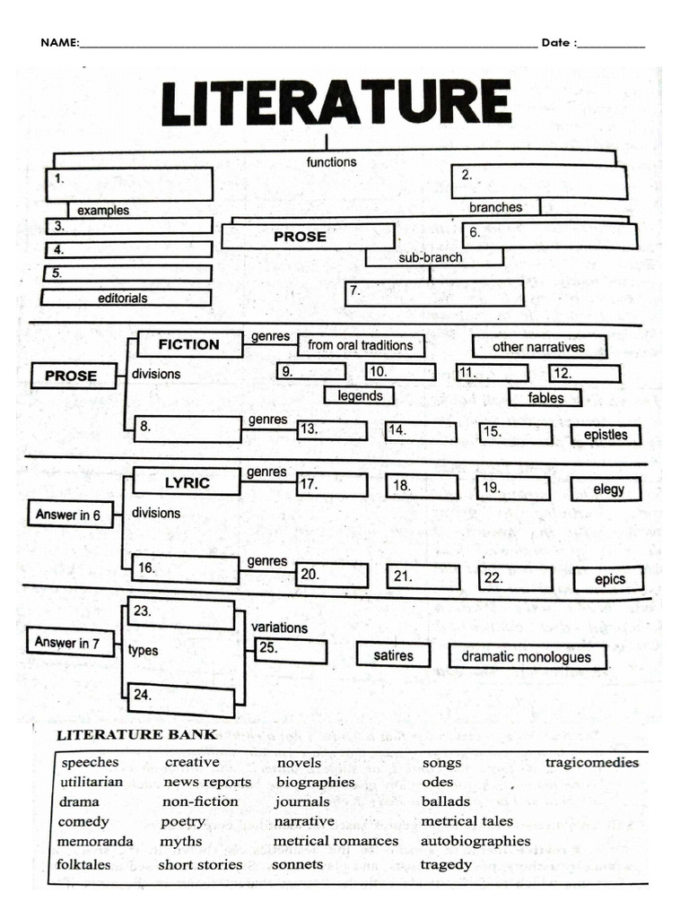 Literature Concept Map | PDF