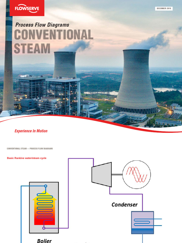 Prezantim Per TEC Me Avull | PDF