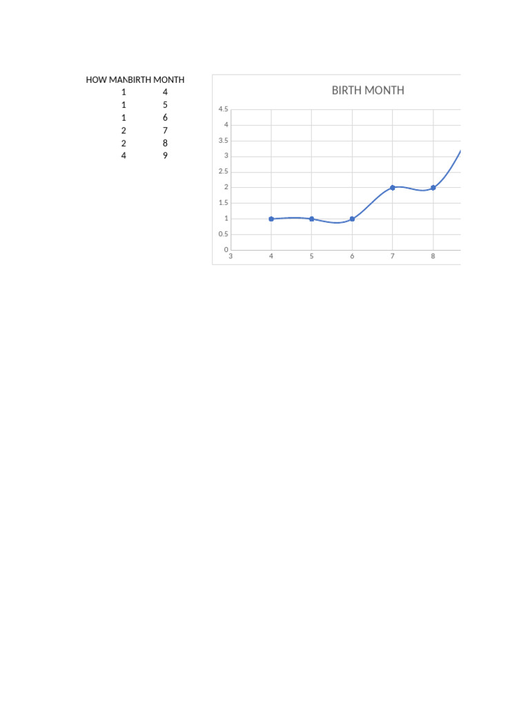 Stat and Proba | PDF