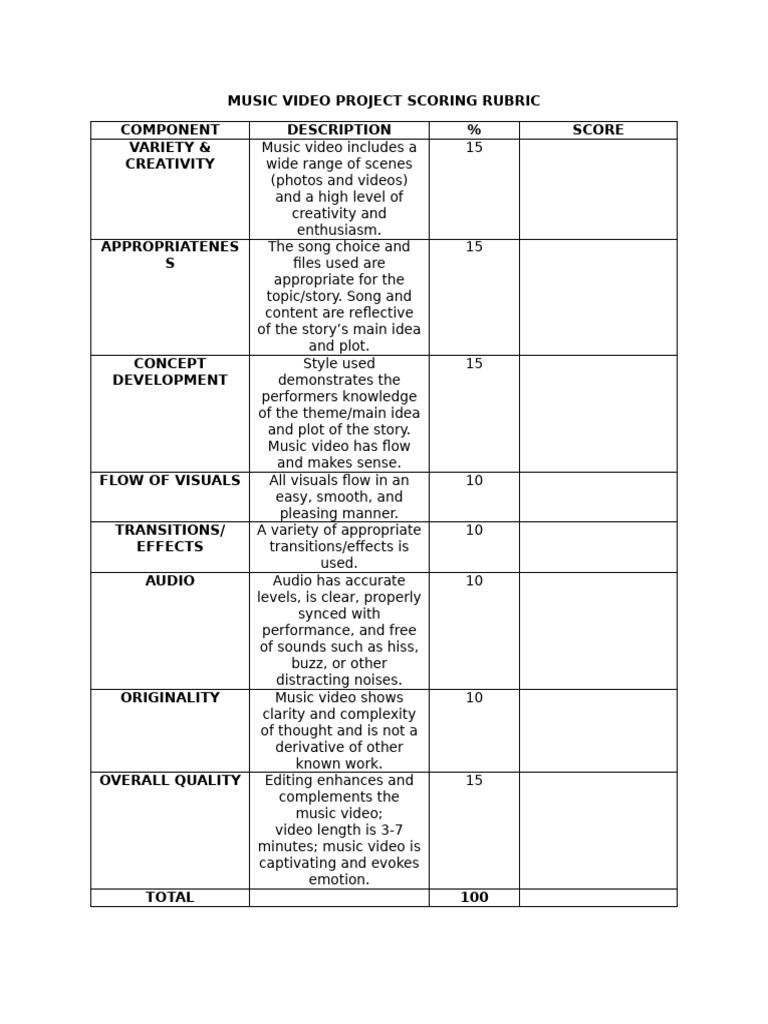 Music Video Project Scoring Rubric | PDF