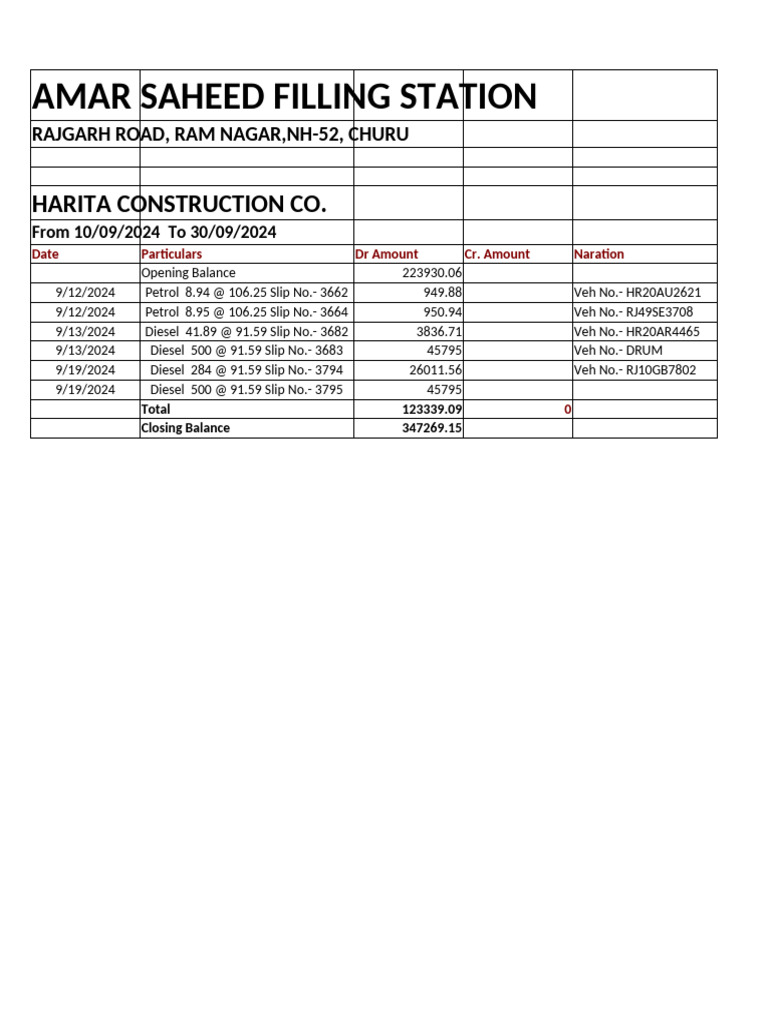 Fuel Transaction Summary: Sept 2024 | PDF