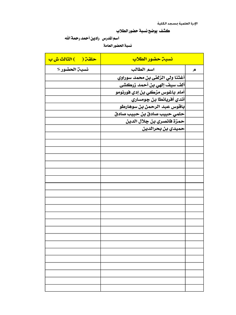 Kasyf Halaqoh Thullab Bainal Isyain | PDF