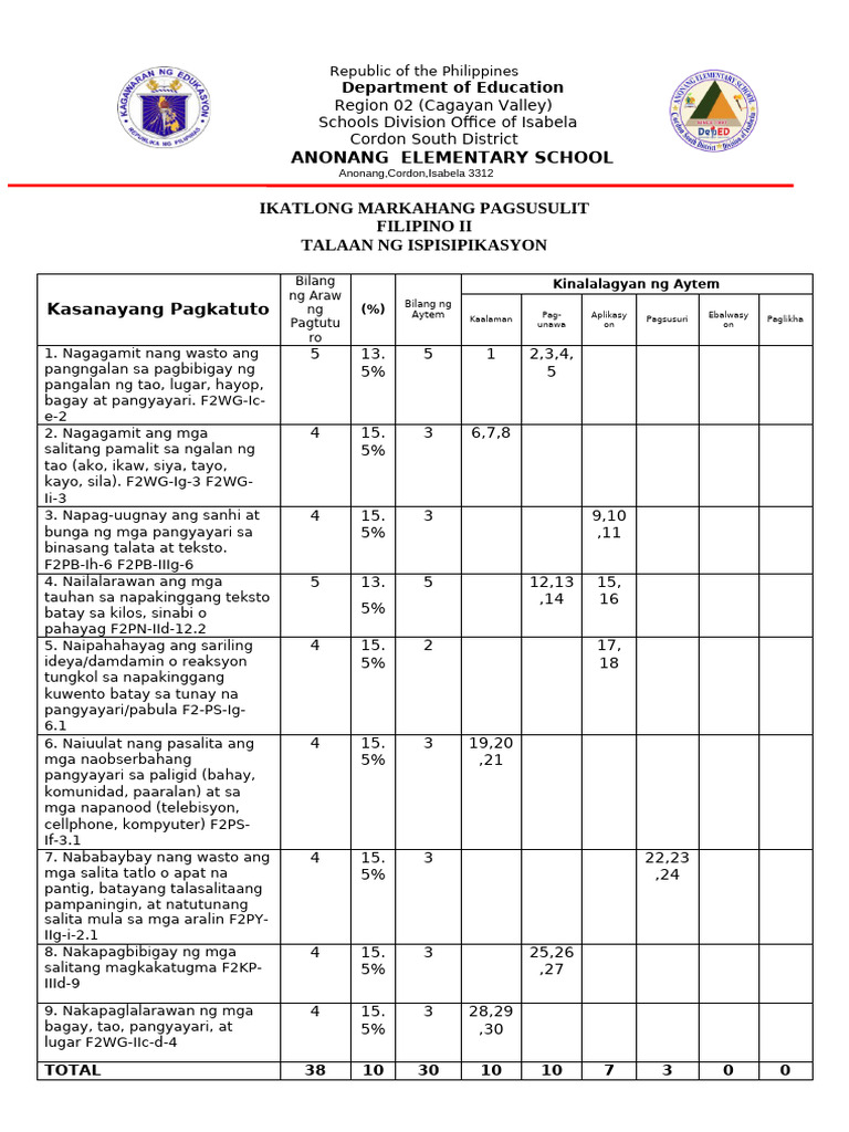 Q3-FILIPINO2-PT-TOS | PDF