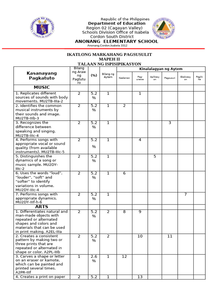 Q3 Mapeh2 PT Tos | PDF