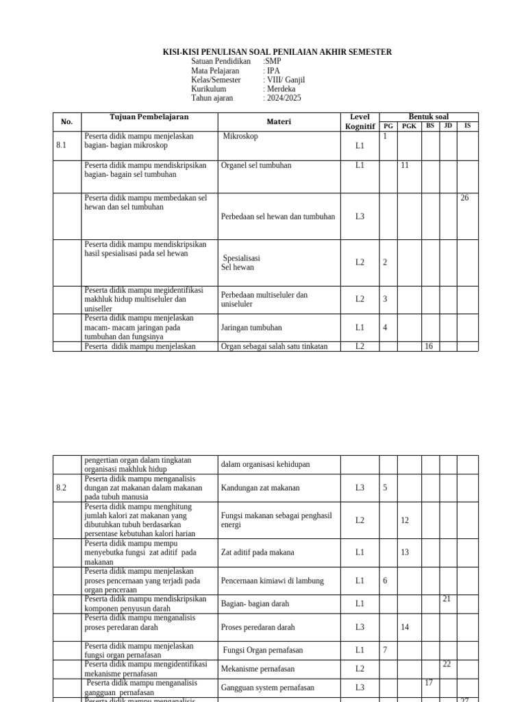 Kisi-Kisi Psas 1 Ipa 8 2024-2025 | PDF